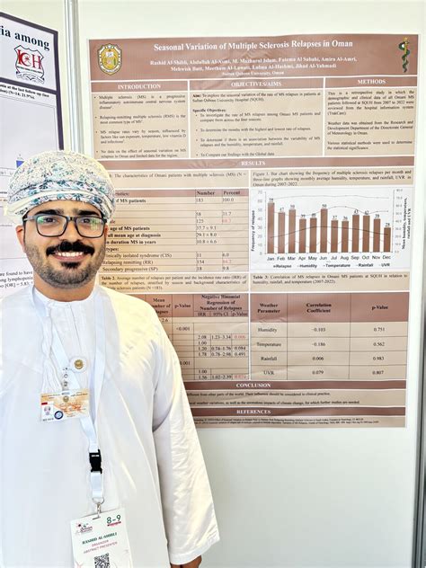 rashid al shibli on linkedin neurology neurosurgery
