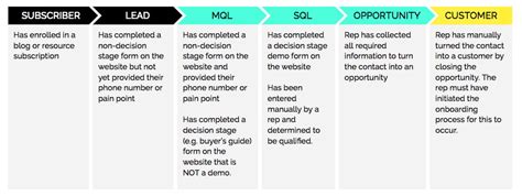 Quy trình MQL to SQL Sự khác nhau giữa MQL và SQL