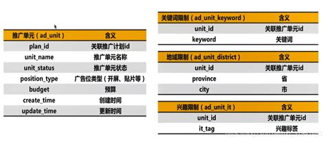微服务架构 ——基于springcloud微服务架构下的广告系统设计与实现一基于spring Cloud微服务架构广告系统设计与实现