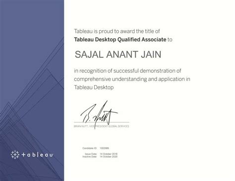 Sajal Jain On Linkedin Tableau 11 Comments