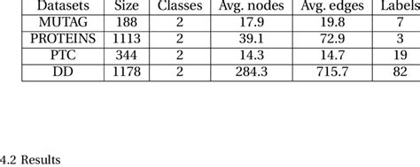 properties of the network datasets used in experiments download