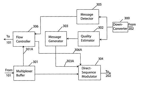 technique for adaptive data rate communication over fading dispersive