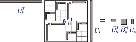Figure 1 From Fast Sparse Selected Inversion Semantic Scholar
