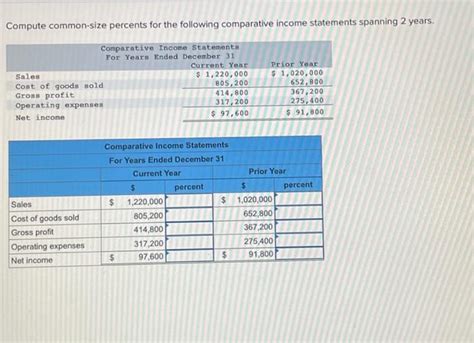 Solved Compute Common Size Percents For The Following