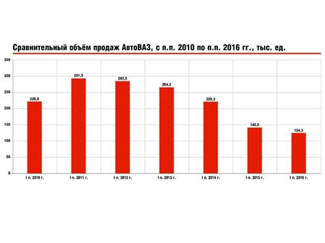 Научно практическая конференция Сравнительный анализ автомобилестроения стран Германии и России