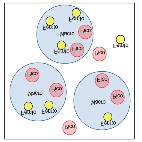 A Heterogeneous Cellular Network Download Scientific Diagram
