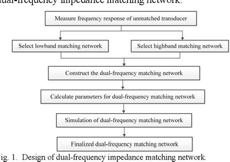 Figure 1 From Dual Frequency Impedance Matching Of Catheter Based