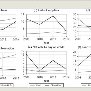 Non Linear And Linearized Equations For Langmuir Freundlich And Temkin