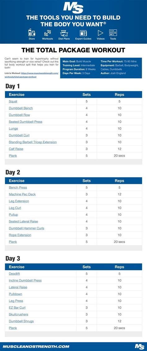 Two Body Parts A Day Workout Plan Pdf Meg Neville