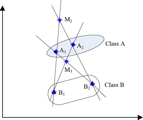 Computing Intersection Point Of Two Straight Lines Download Scientific Diagram
