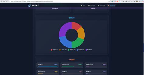 腾讯云codebuddy Ai Idecloudbase Ai Toolkit打造理财小助手网页 Csdn博客