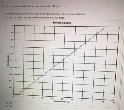 Solved 20 You Know The Density Of A Sucrose Solution Is