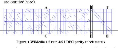 Figure 1 From Encoding Of Certain Ldpc Codes With Decoding Resources Semantic Scholar