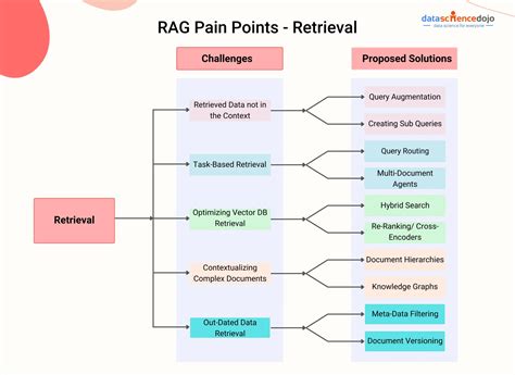 下一代大型语言模型：检索增强生成（rag）手册 Techsyncer