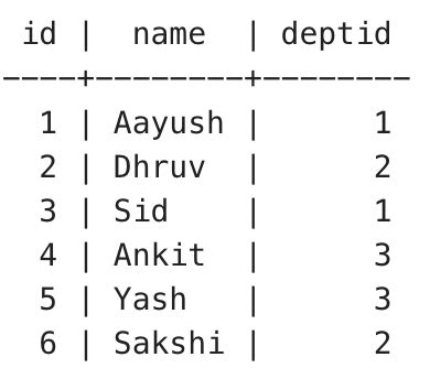 How to Update Table Rows in PostgreSQL Using Subquery? - GeeksforGeeks