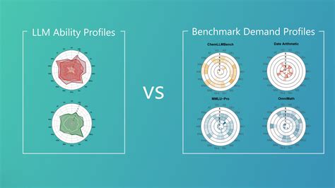 人工智能评测新范式:解锁ai性能的可解释力与预测力 Microsoft Research 人工智能评测新范式:解锁ai性能的可解释力与预测力 Microsoft Research
