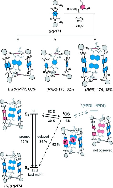 Synthesis Of Cages 172 173 And 174 Top Energy Level Schematic