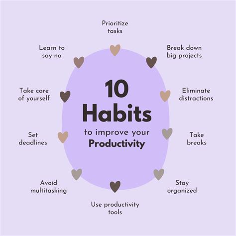 Nandini Dutt On Linkedin Productivitytips Productivityhacks