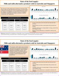 Food Research International X Mol
