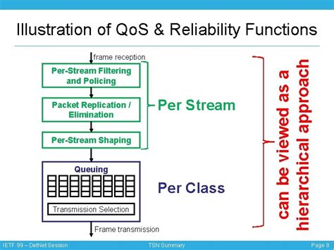 Ieee 802 1 Timesensitive Networking Tsn For Det