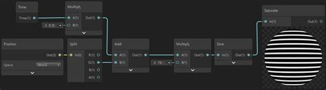 Hologram Shader Breakdown Cyanilux
