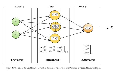 neural network backpropagation explained aditi das machine learning