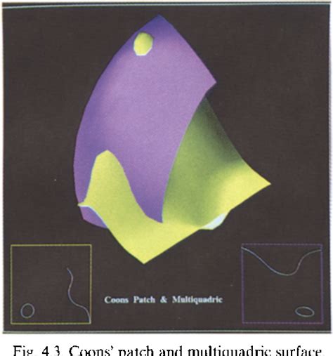 Figure 31 From A Marching Method For Parametric Surfacesurface