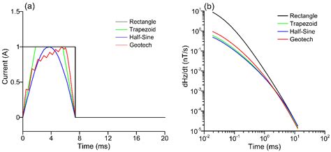 Computation Of Analytical Derivatives For Airborne Tem Inversion Using A Cole Cole