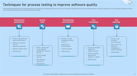 Test Optimization Procedure Ppt Powerpoint Presentation Complete Deck