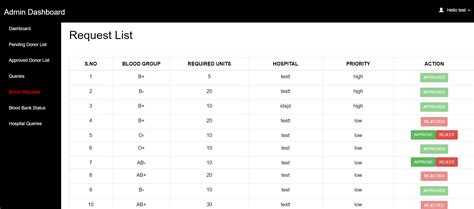 Github Aswinunnikrishnan Online Blood Donation Management System