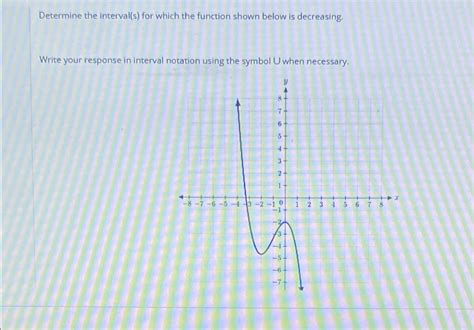 Solved Determine The Intervals ﻿for Which The Function