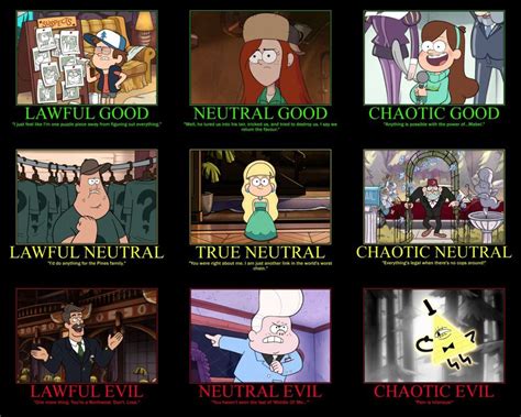 Rick And Morty Alignment Chart