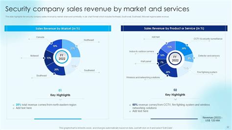 Security Alarm And Monitoring Systems Company Profile Powerpoint Presentation Slides