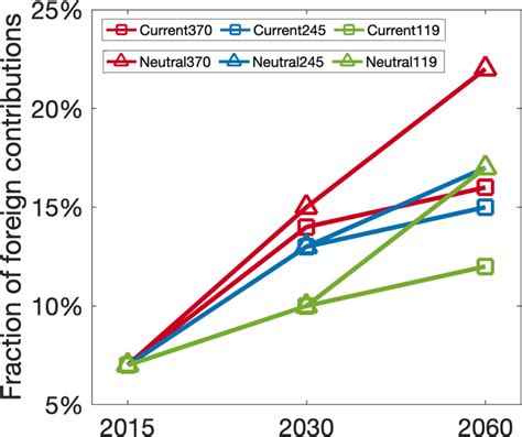 Fractional Transboundary Contributions To Pm 25 Concentrations Over
