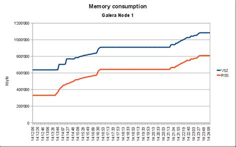 Migrating From Mysql Master Master Replication To Galera Multi Master