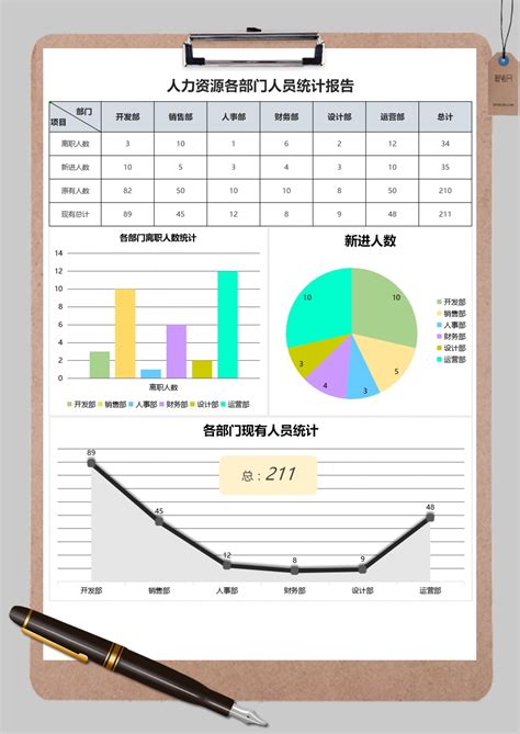 最热免费人事管理其他excel模板 免费人事管理其他excel下载 脚步网
