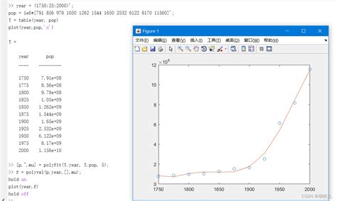 Matlab2016笔记（十）：曲线拟合、参数估计matlab平滑曲线预测模型 Csdn博客