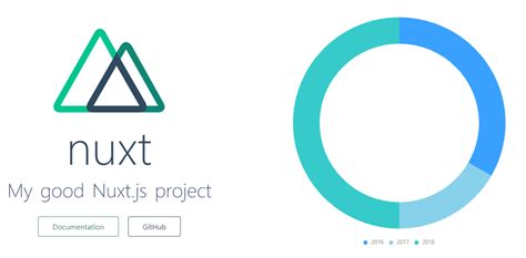 Alternatives And Detailed Information Of Vue G2 Gitplanet