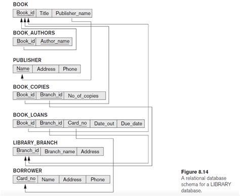 Solved Specify The Following Queries On The COMPANY Chegg Com