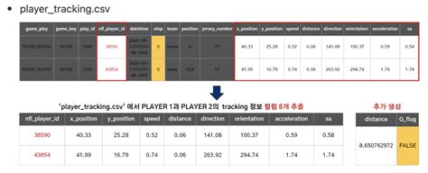 GitHub Deepshadow25 Kaggle NFL