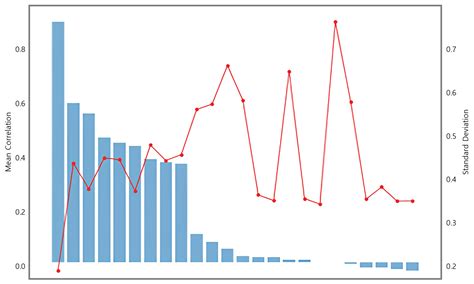 multisensor feature selection for maritime target estimation