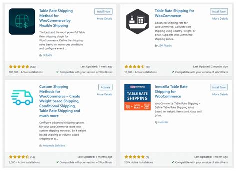 How To Set Up WooCommerce Table Rate Shipping For Free Envato Tuts