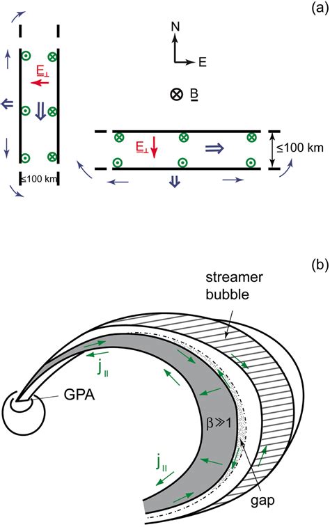 A Ground Projection Of Field‐aligned Currents Green Circles