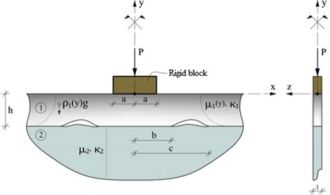 Geometry Of The Discontinuous Contact Problem Download Scientific Diagram