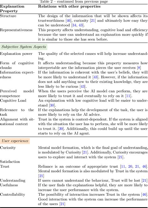 Table 2 From Towards A Comprehensive Human Centred Evaluation Framework For Explainable Ai