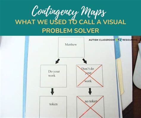 Contingency Maps For Behavior Problem Solving Freebie Autism Classroom Resources
