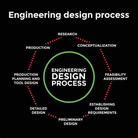 Business Process Engineering Model Images Stock Photos D