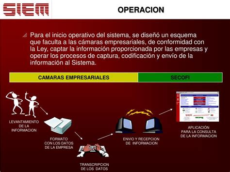 PPT Sistema de Información Empresarial Mexicano PowerPoint Presentation ID