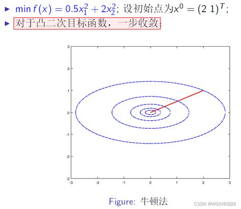 【运筹优化】牛顿法详解 matlab代码实现 newtonmethod用法matlab csdn博客