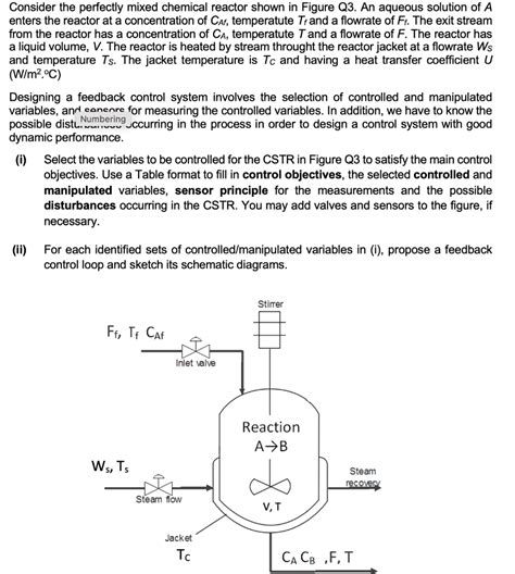 Solved Consider The Perfectly Mixed Chemical Reactor Shown Chegg